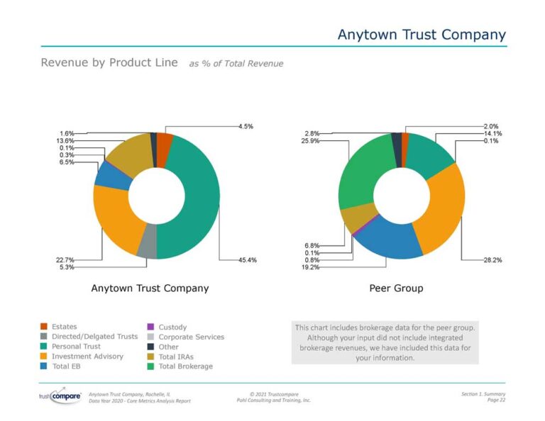 TrustCompare™ Trust Performance Benchmarking